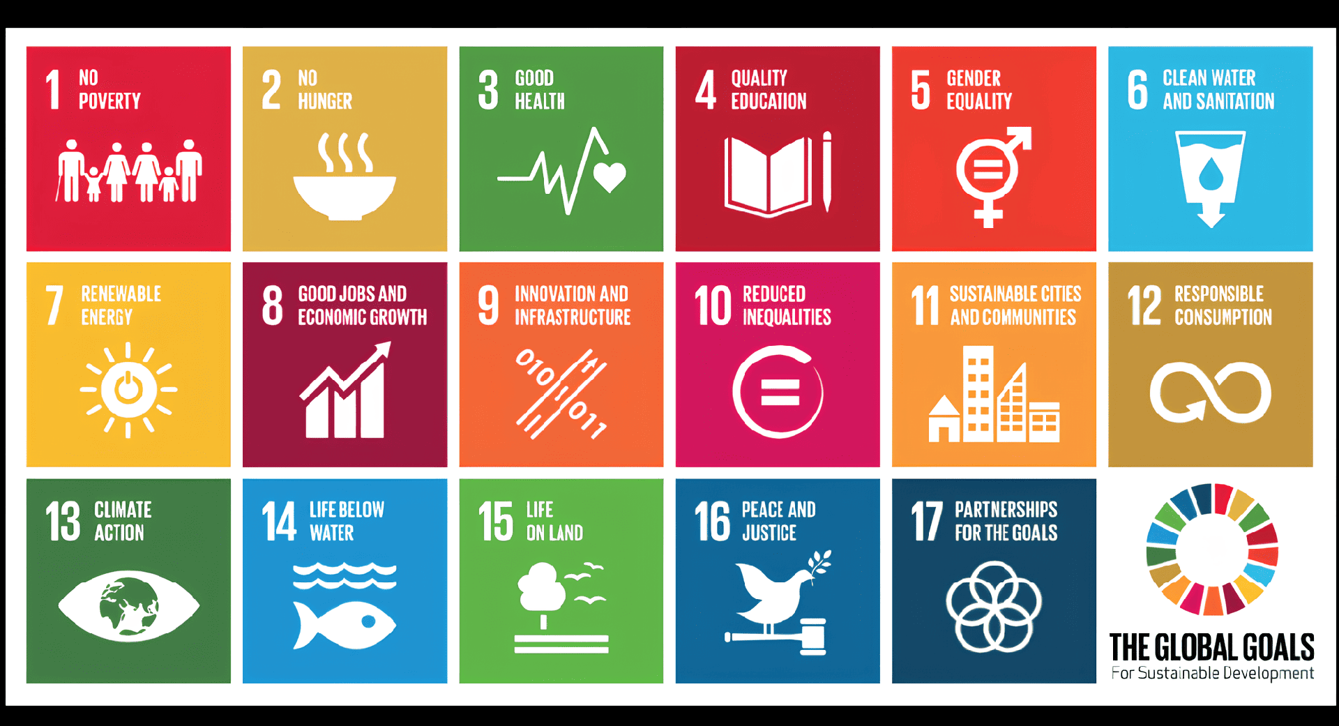 SDGs | ST DIGITAL